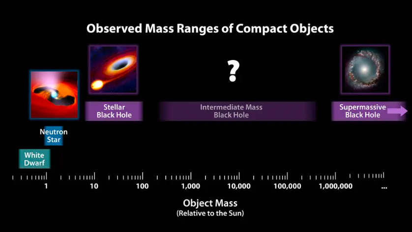 Black Holes and Hawking Radiation | by Ayush Tripathi | Jan, 2024 | Medium