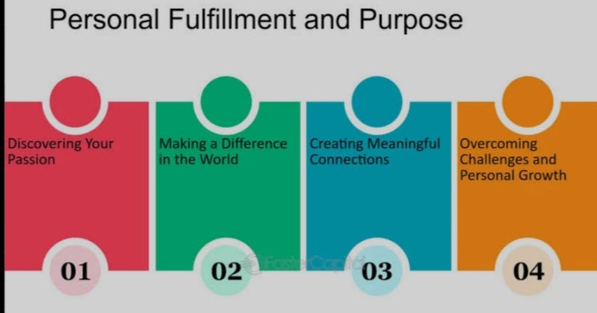 THE ELUSIVE QUEST FOR FULFILMENT. - POUR IT TRUE - Medium