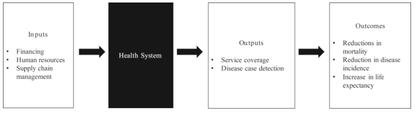 Should environmental resource use by health systems be factored into ...