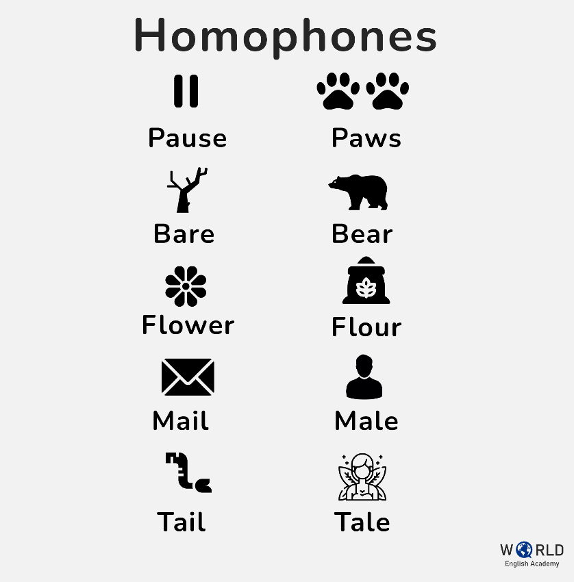 Homophones. Homonyms can be troublesome because… | by World English ...