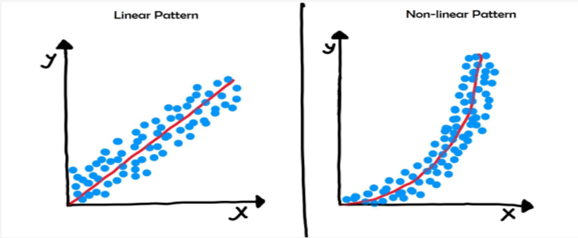 Assumptions of Linear Regression. Linear regression has some ...
