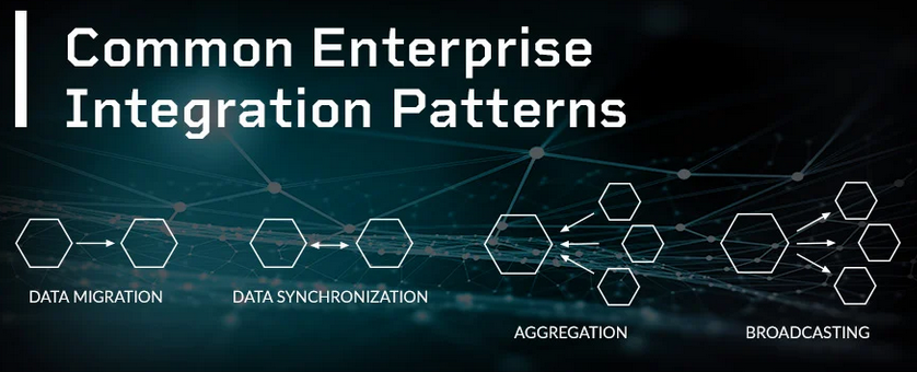 Exploring Integration Patterns: Empowering Seamless Connectivity Using MuleSoft | by Surya Veer ...