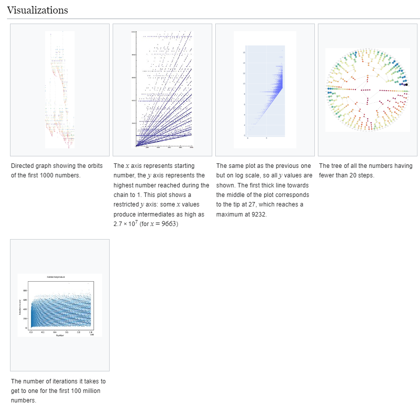 Unlocking the Mystery: An Introduction to the Collatz Conjecture | by ...