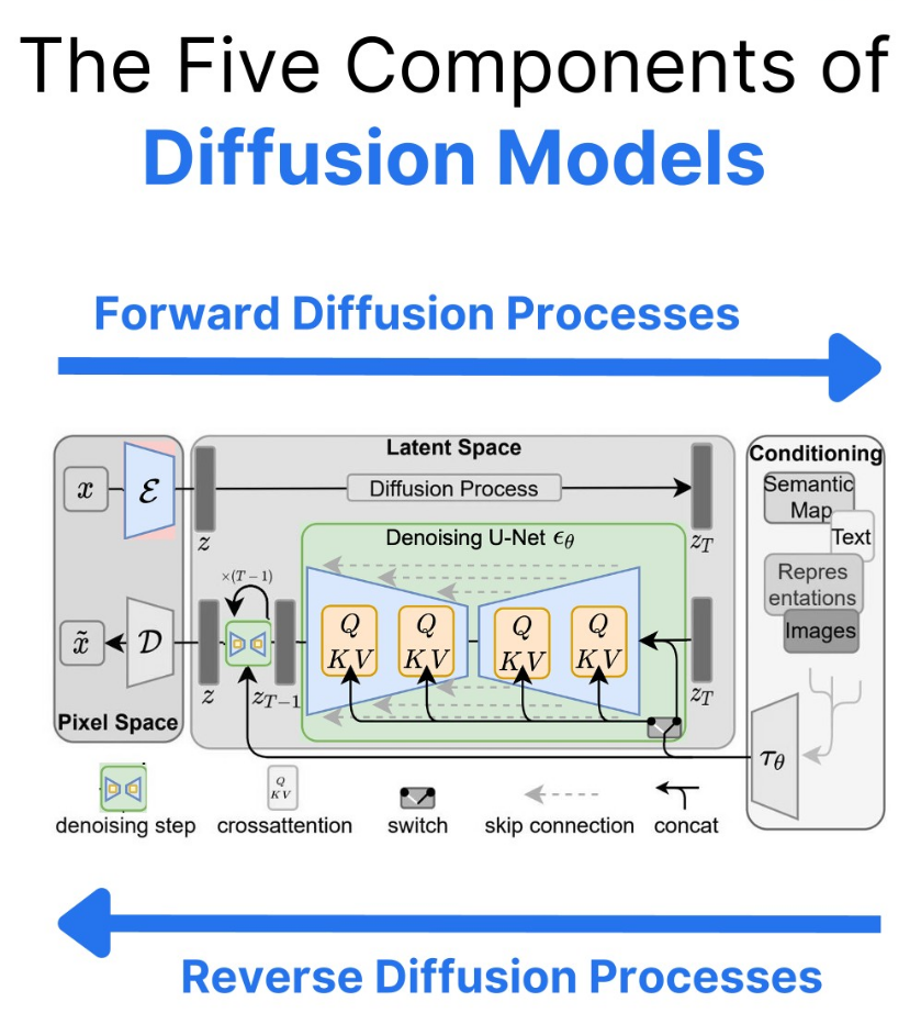 Demystifying Diffusion Models: The Magic Behind AI Image Generation ...