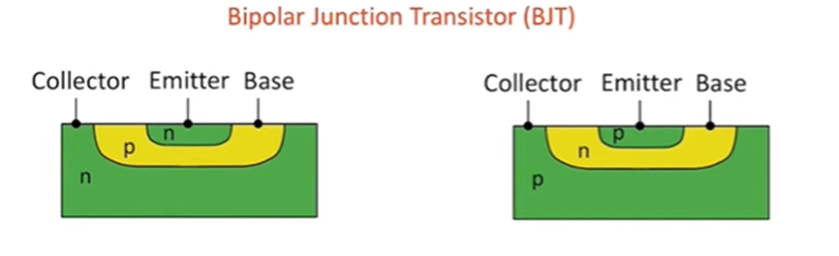 What is BJT? ( Bipolar junction transistor) | by VLSIPD | May, 2024 ...