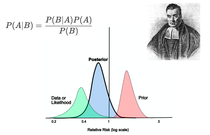 Bayesian Inference in Statistics: Underappreciating the Impact of ...