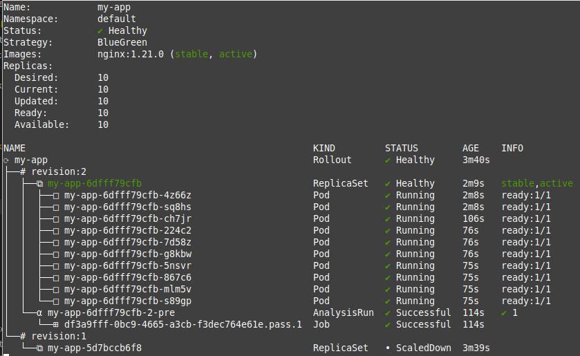 Full automation with Argo Rollout blue-green deployment — automatic rollout abort and rollback ...