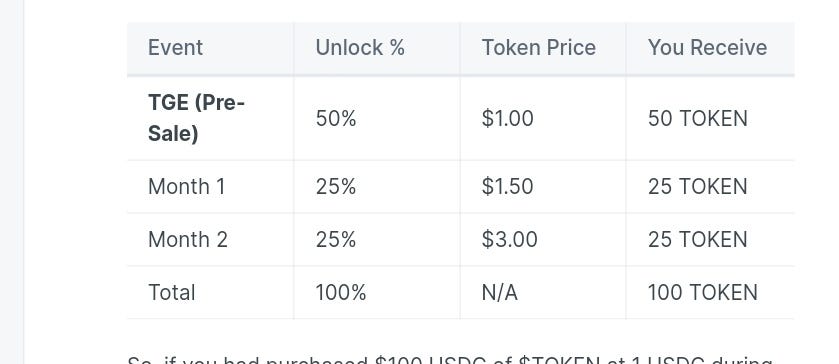 Meeiro Welcome to Meeiro 👋 The first IDO launchpad on Aptos! | by Setiawantole | Medium