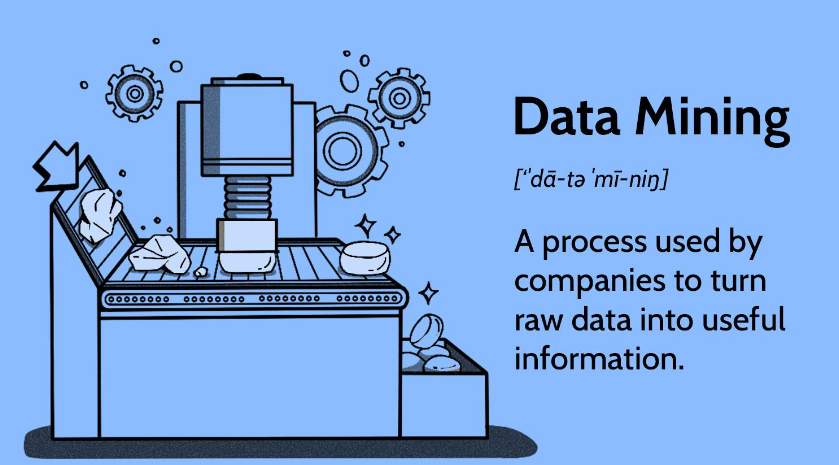 Frequent Pattern Mining ve Apriori Algoritması | by Kasim Yuksel ...