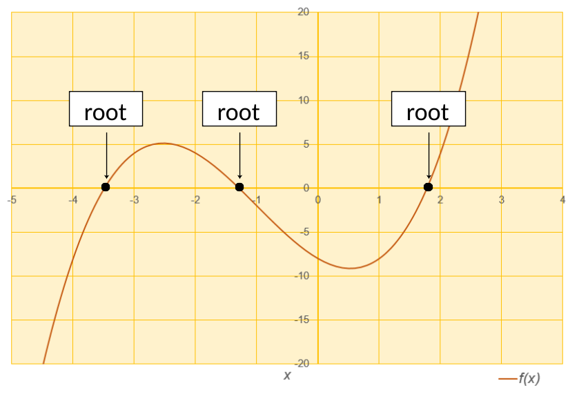 Roots of Functions for Programmers | by Luiz doleron | Luiz d'Oleron | Level Up Coding