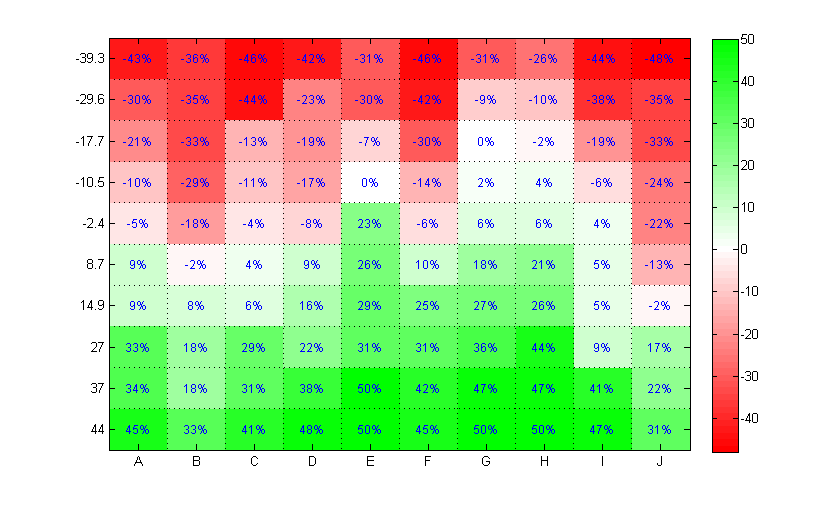Data Visualization and it’s techniques | by Anchal Hora | Medium