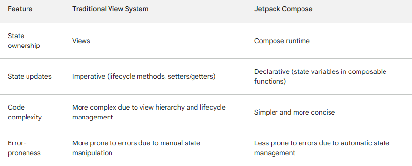 State Management In React And Vue: A Side-by-side Analysis – peerdh.com