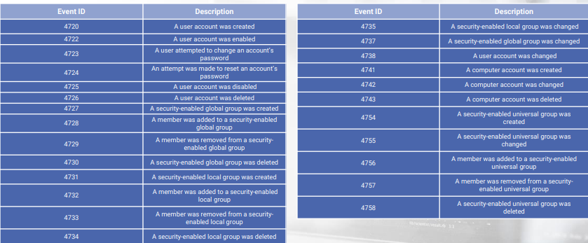 Windows Security Events You Should Monitor | by Alizourob | Medium