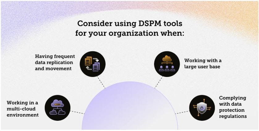 Data Security Posture Management (DSPM): The Evolution of Cloud Data Protection | by Hamid ...