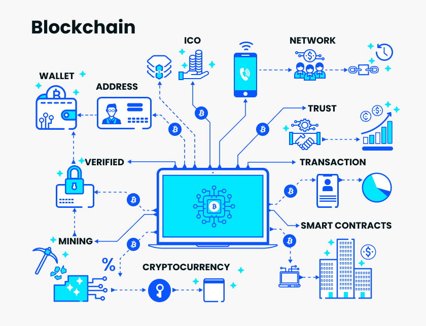 Introduction to Blockchain Development | by Samrit Sarkar | Aug, 2024 ...