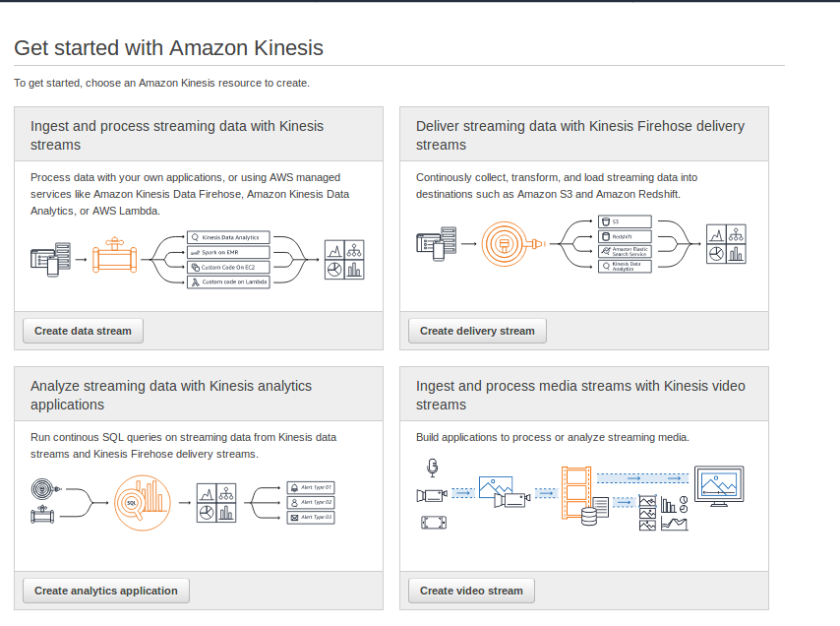 Working With Amazon Kinesis Data Streams | by Supun Bandara | Medium