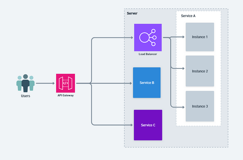 Resilient microservice Design. Design explores creating tough… | by ...
