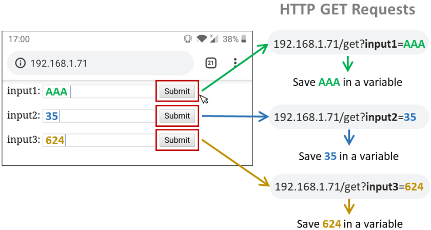 Input Data On Html Form Input Data On Html Form Esp32esp8266 By Ichsan Sholeh Esp32 6208