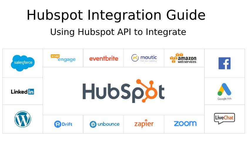 Mastering Hubspot’s API: A Step-by-Step Guide for Your Project | by ...