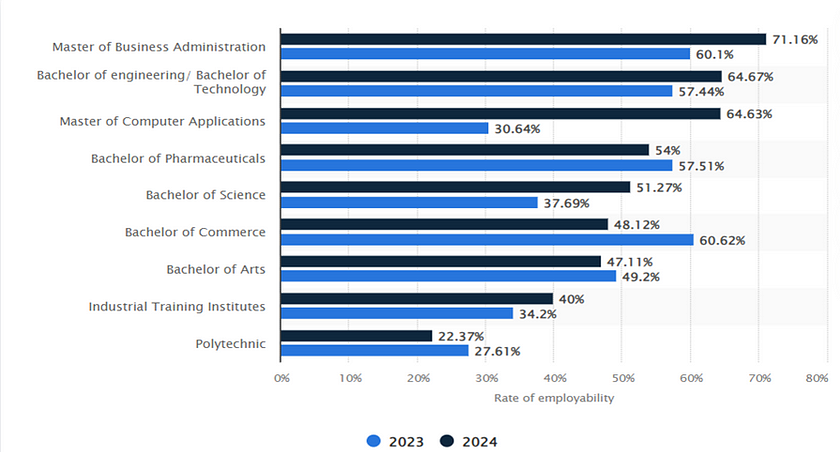 How to Find Your Dream Job in 2024: Navigating the Dynamic Job Market ...