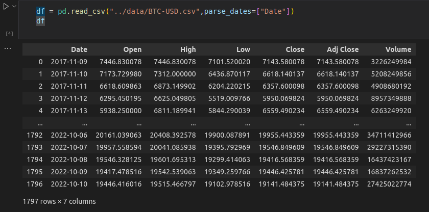 Algorithmic Trading: Robust Back-testing Engine | by Henokdes | Medium