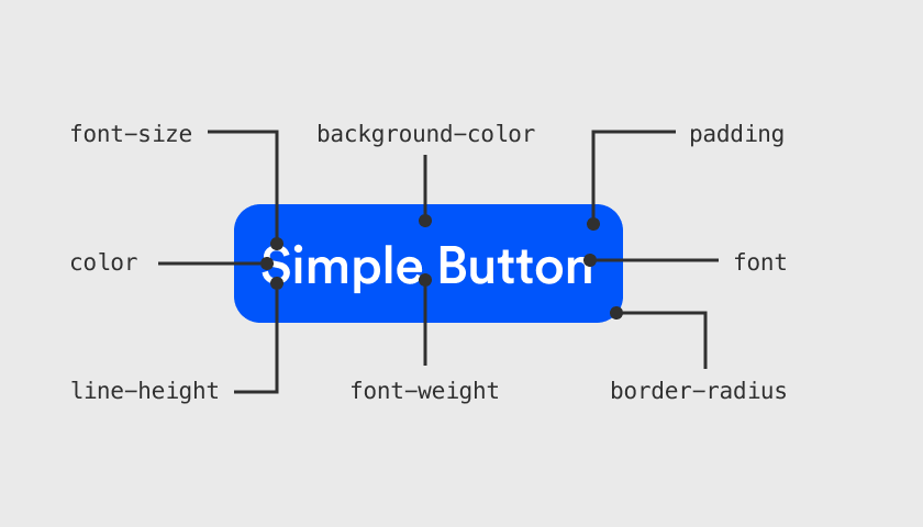 Design tokens: what are they and how do they work in Visly? | by Joel ...