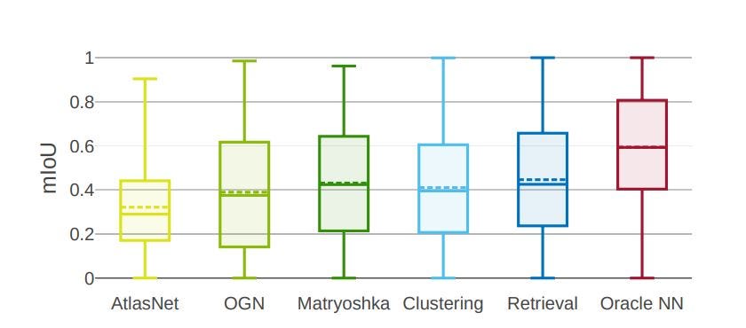 How Single View 3d Reconstruction Works By Mahesh Makki Jan 2024 Medium