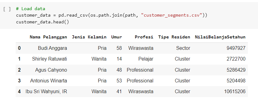 Data Preparation and Data Modelling in Machine Learning | by Tri ...