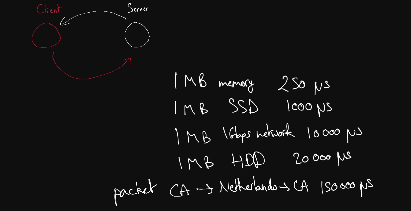 System Design Series — Latency and Throughput | by Ayush Addhyayan | Medium