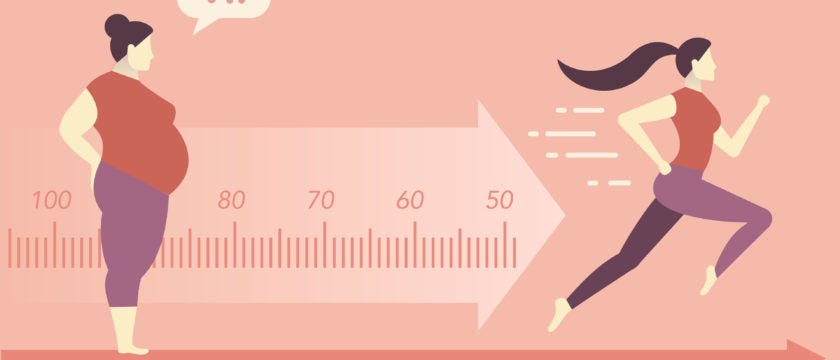 “The 10 Key Strategies for Weight Loss” | by Acalugarita Daniela | Jun ...