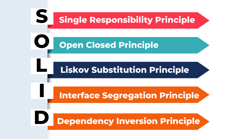 SOLID Principle: Penerapan Developer Friendly Code | by Anisa Maharani ...