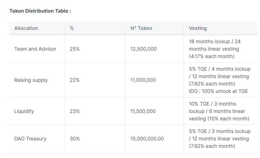 The $MEE tokenomics is designed to be sustainable at its core, which ...