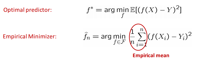 Parametric Model in ML. Linear Regression | by Chang Liu | Medium