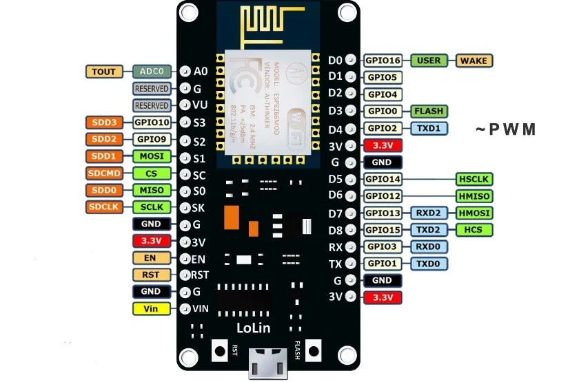 Sistem Remote Lampu IoT Menggunakan NodeMCU + Blynks | by Lerian ...