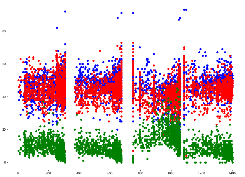 Predicting The 2020 Election Using Data Science And Visualization