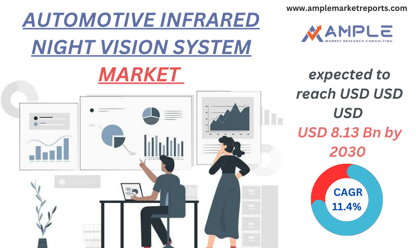 Automotive Infrared Night Vision System — Growing Popularity and ...