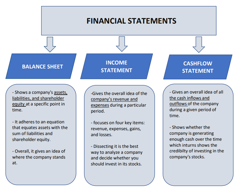 Analysis of Financial Statements using Python | by Harshitha | Medium
