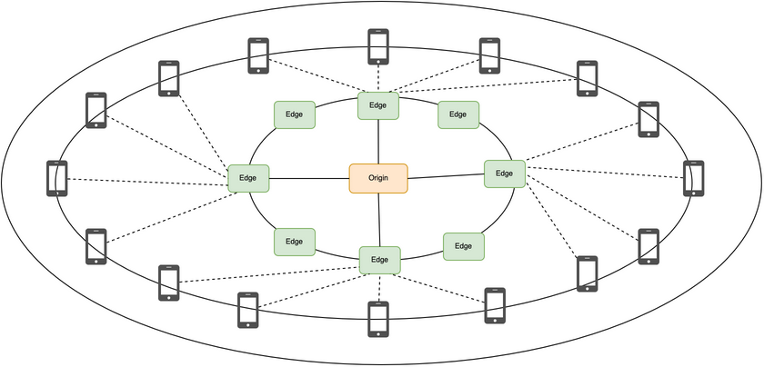 A Self-Stabilizing Method for Dynamically Redundant, Autonomously Distributed Real-Time Video ...