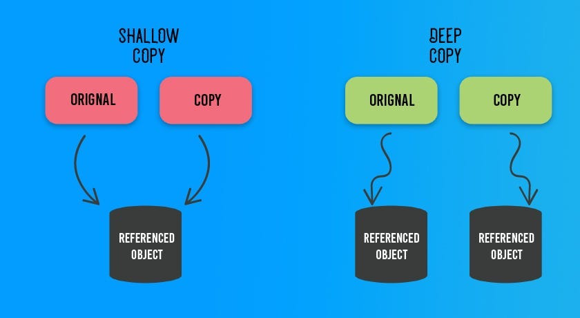 Deep Vs Shallow Copy In Javascript And When It Actually Matters By 8560