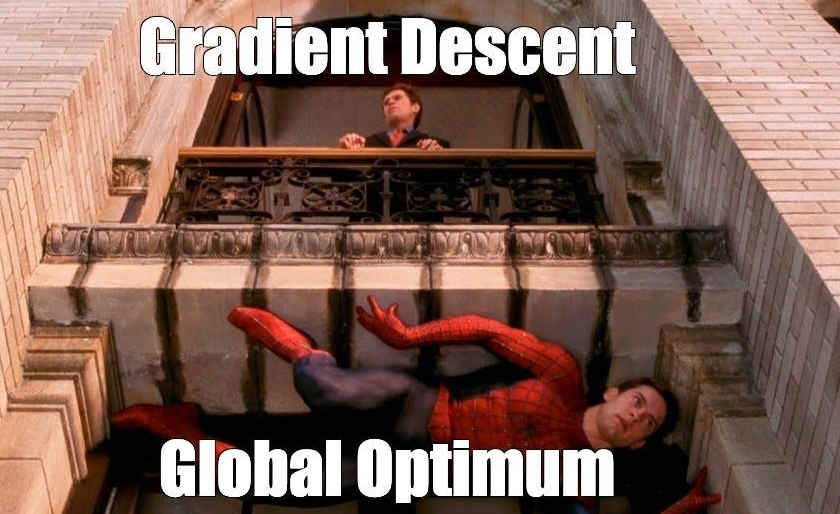 What is actually Gradient Descent? | by Swetha T | Medium