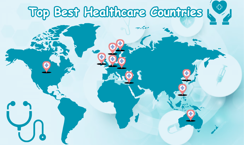 Exploring the top 10 countries with the best healthcare system | by ...