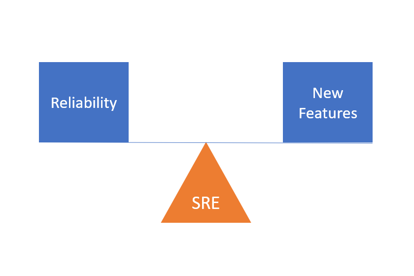 Balance of Reliability and Innovation | by Alex Potter Dixon | Medium