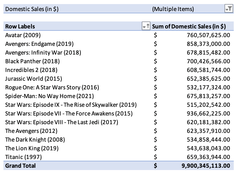10 Excel Project Ideas To Add To Your Data Science Portfolio By 365 Data Science 365 Data