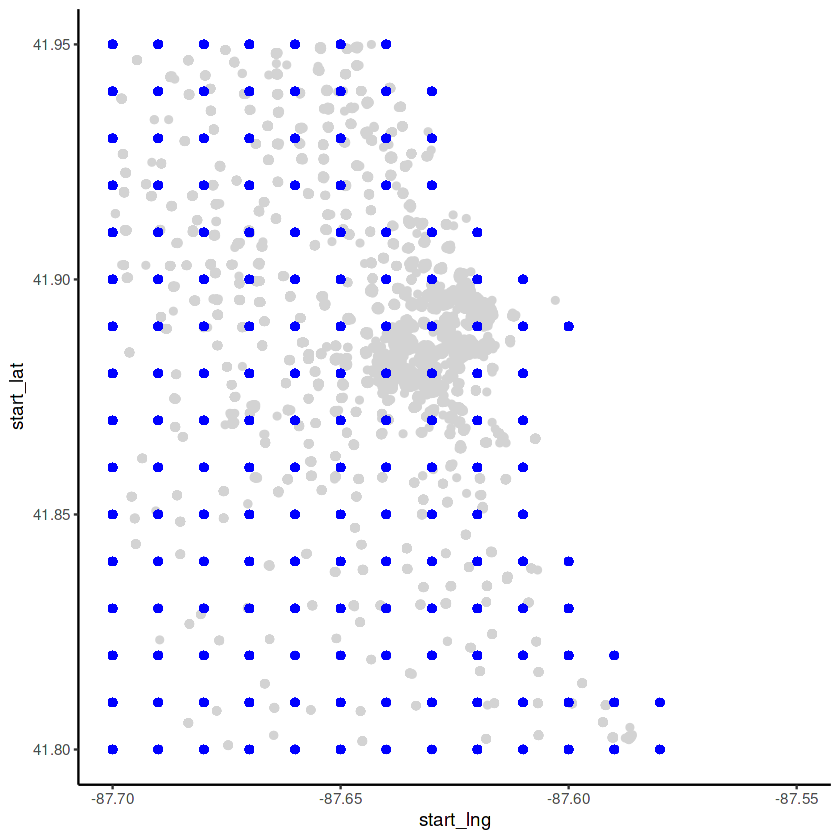 Case Study: Marketing Campaign at Cyclistic Bike Share (Data Analytics ...