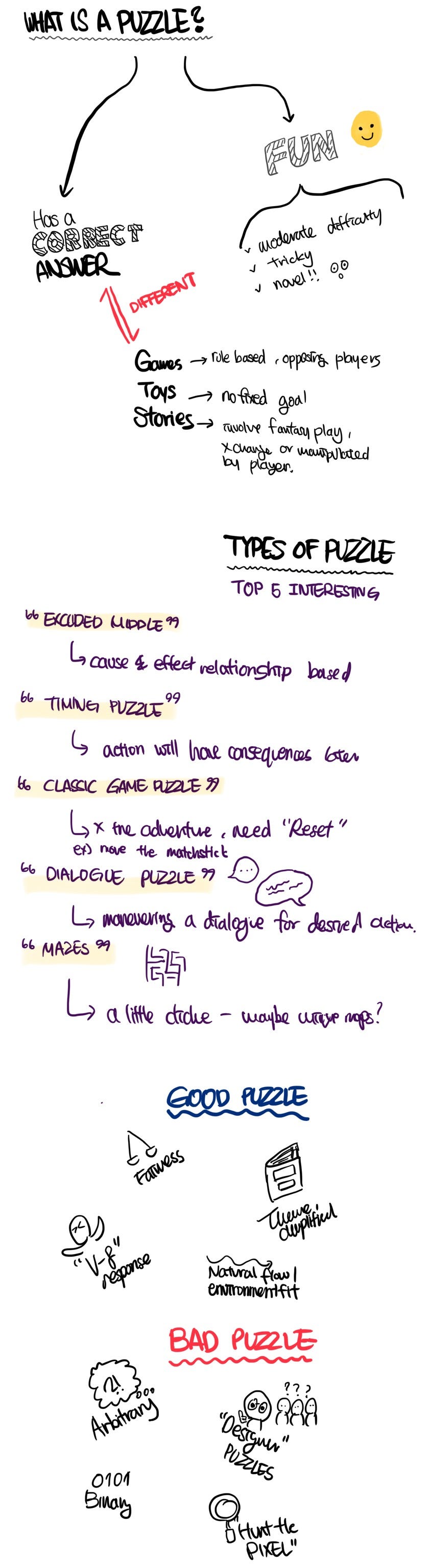 Sketchnote: Puzzles in games, Puzzles as Games | by Jin Woo Yu | Game ...