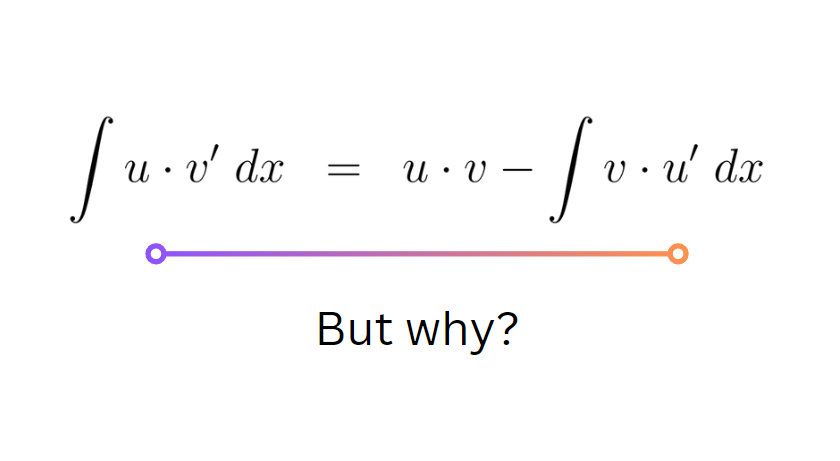 Integration By Parts Integration By Parts A Plus Topper