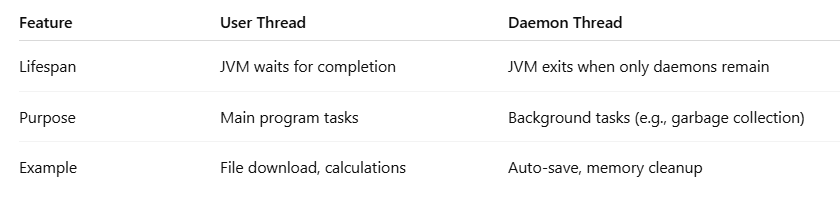 Mastering Java Multithreading Top 20 Interview Questions You Cant Afford To Miss Part 2