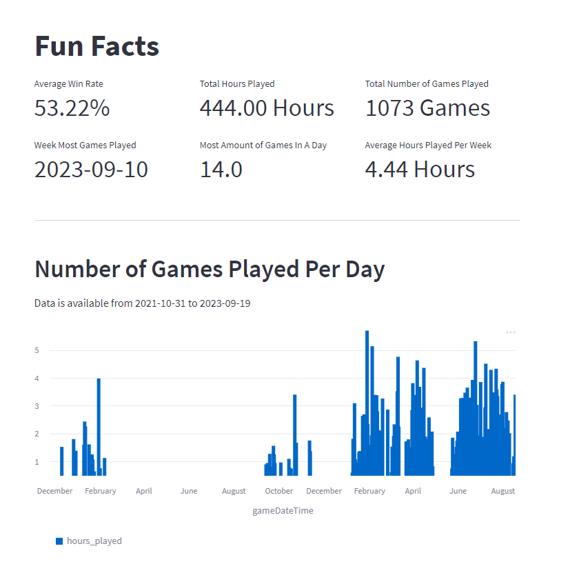 Using LoLFlex.gg as a tool. Using the Summoner Tab, you can see a… | by ...