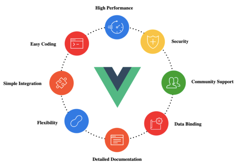 ASP.NET MVC ve Modern JavaScript Frameworkleri: Performans ve Dinamik Web Uygulamaları (Vue.js ...