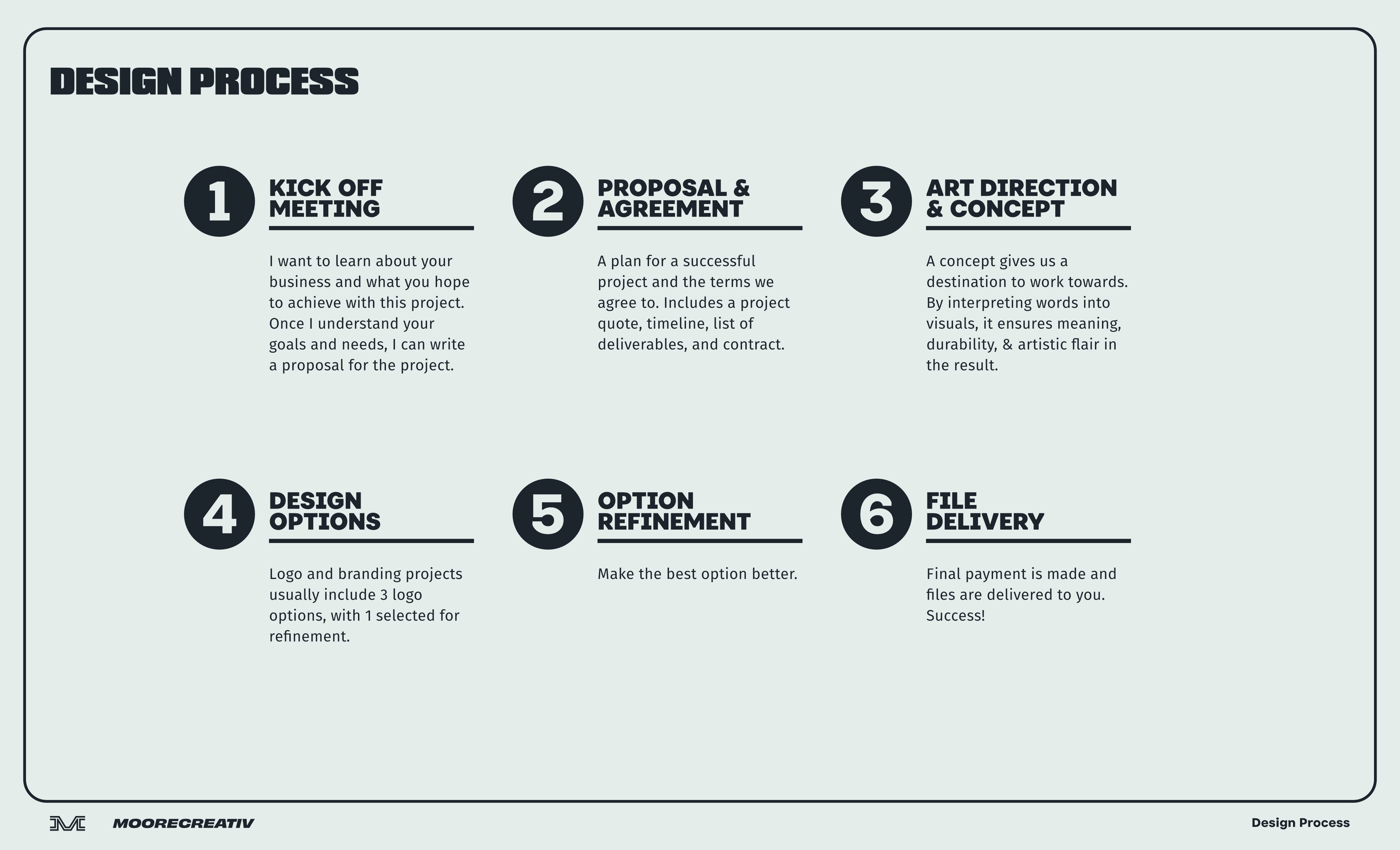 Logo Design Process Visually